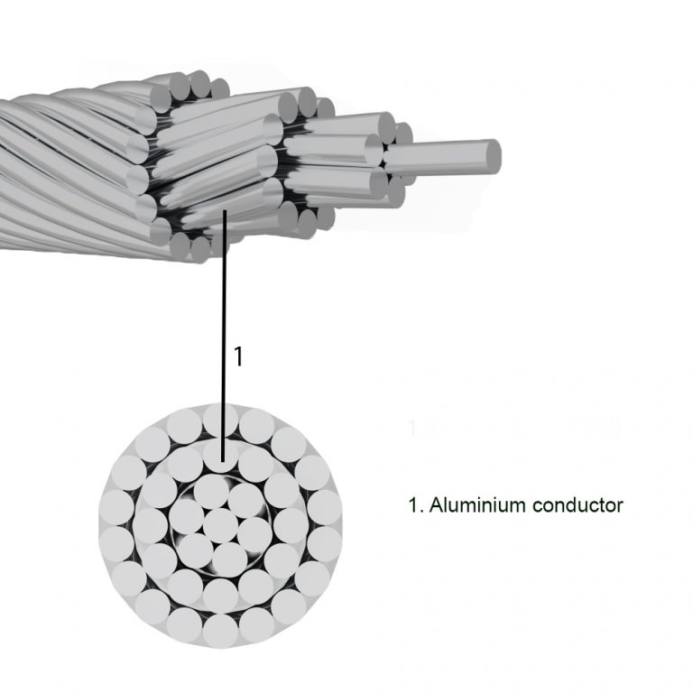 SUNWON - Electrical Wires and Cables — Official Website