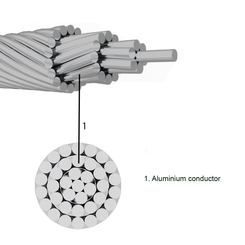 SUNWON - Electrical Wires and Cables — Official Website