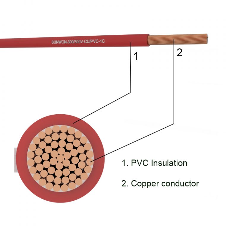 SUNWON - Electrical Wires and Cables — Official Website