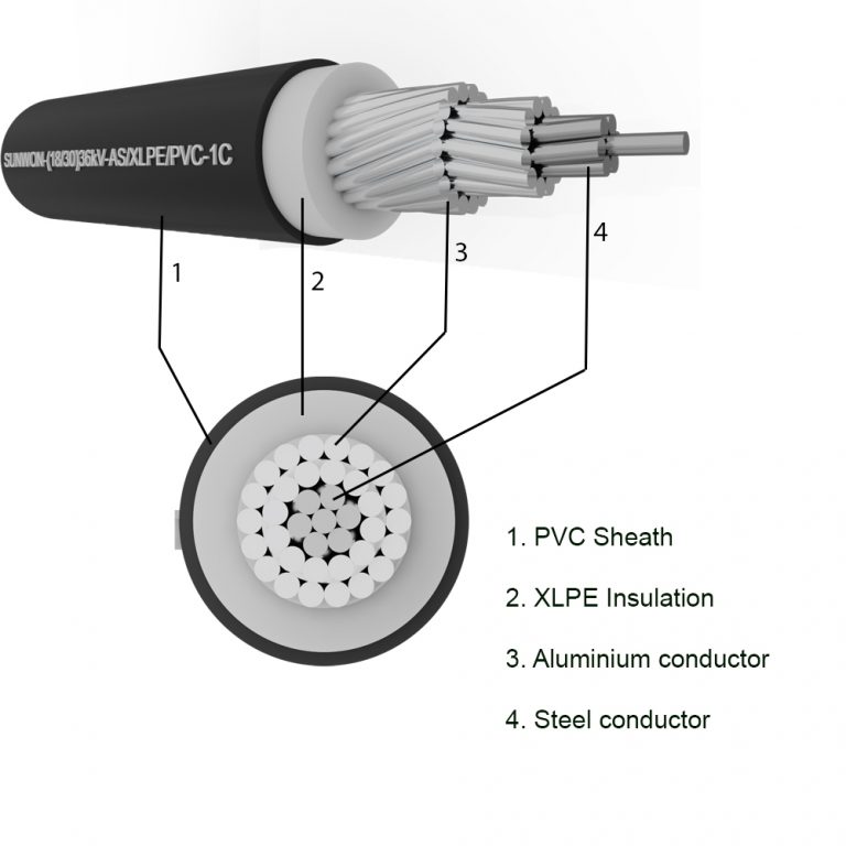 SUNWON - Electrical Wires and Cables — Official Website