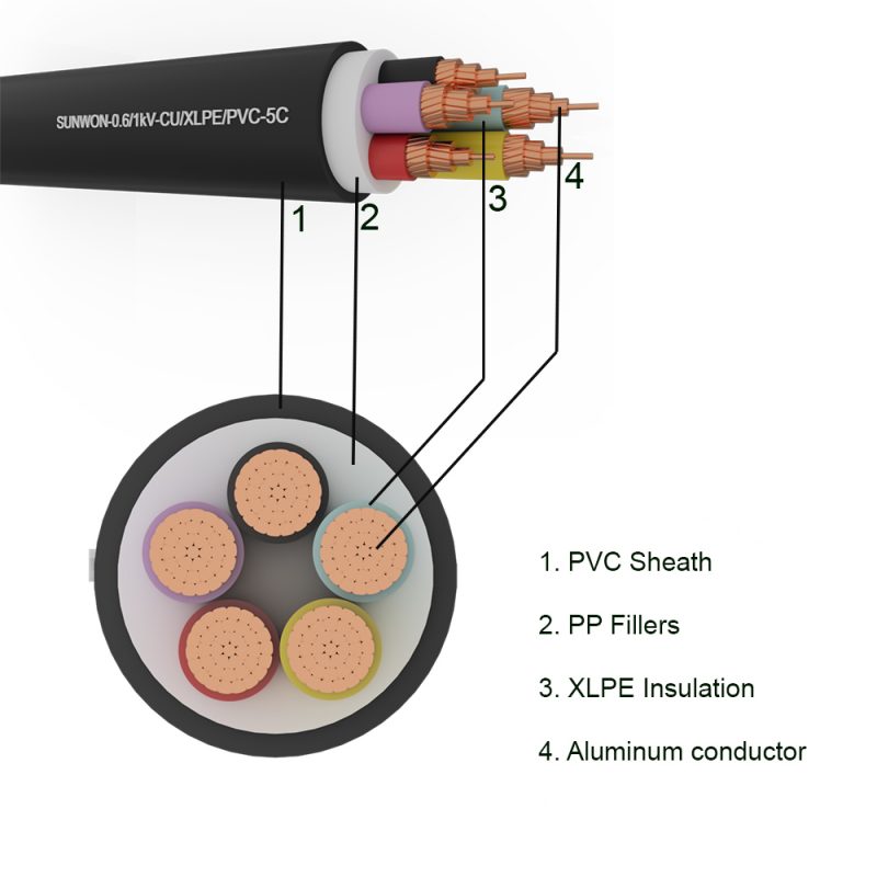 5-cores copper cable SUNWON-0.6/1kV-CXV 5x