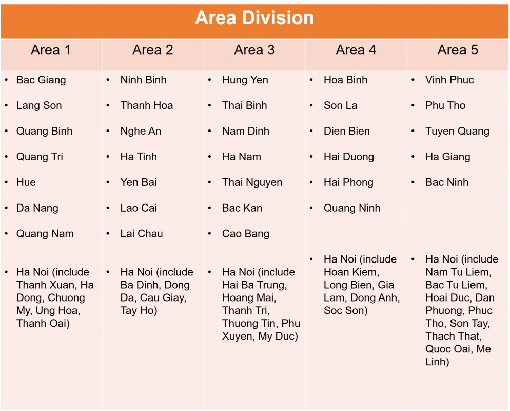 What is DSTA? — SUNWON Cables